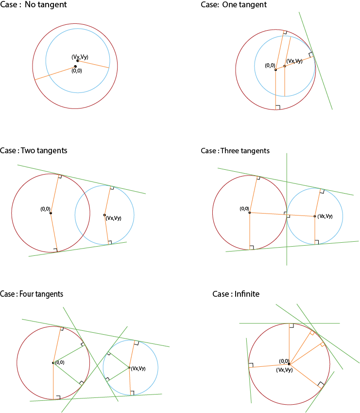 Common Tangents To Two Circles Algorithms For Competitive Programming